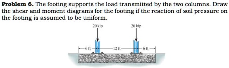 Problem 6. The footing supports the load transmitted by the two columns. Draw the shear and ...