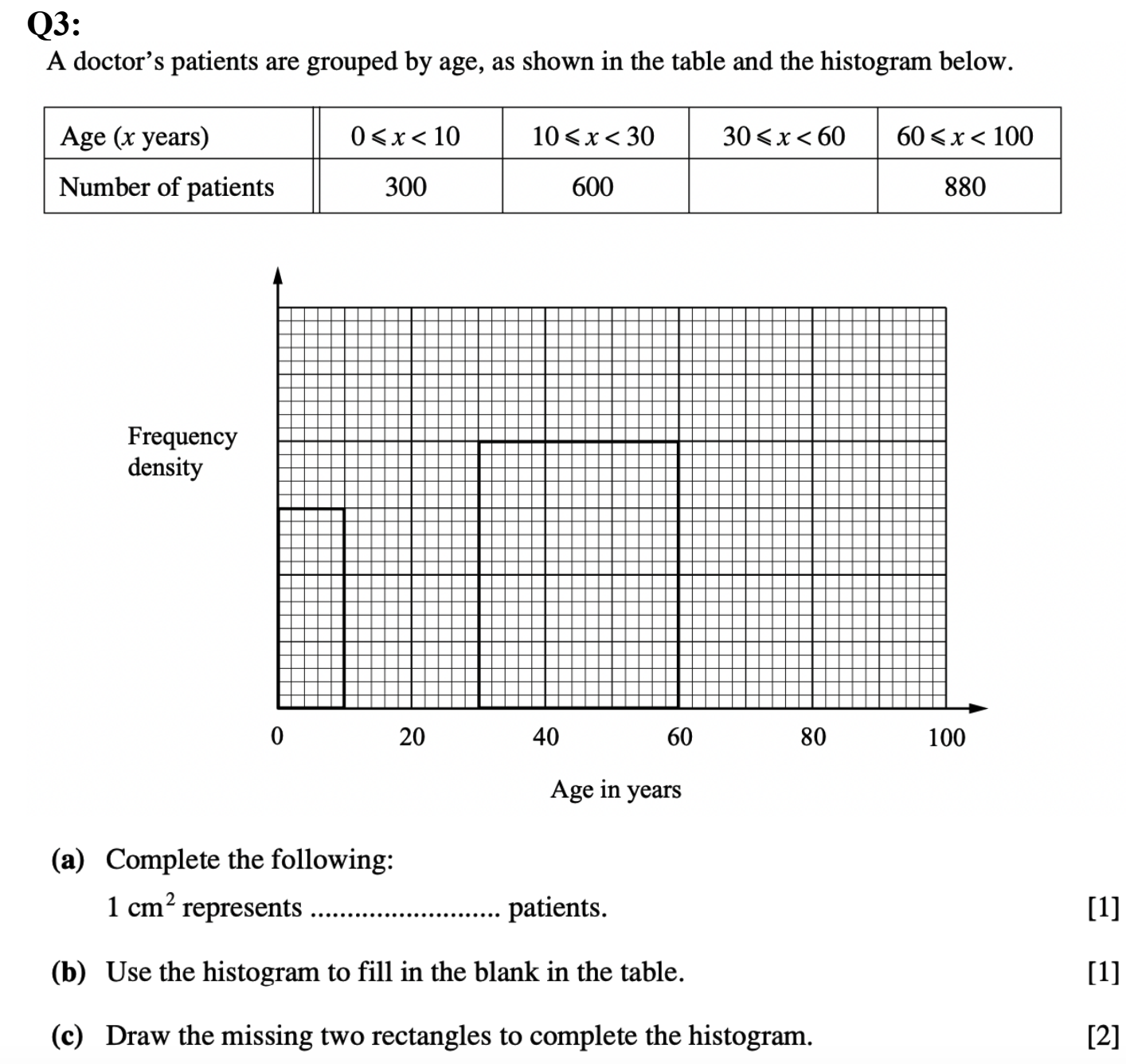 Q3: A doctor's patients are grouped by age, as shown in the table and ...