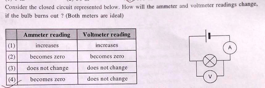 Consider The Closed Circuit Represented Below How Will The Ammeter And