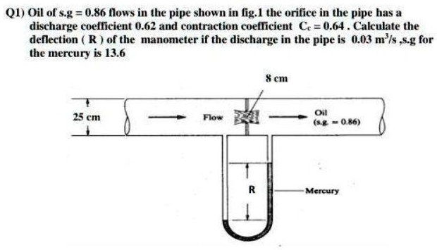 SOLVED: Oil of s.g=0.86 flows in the pipe shown in fig.1. The orifice ...