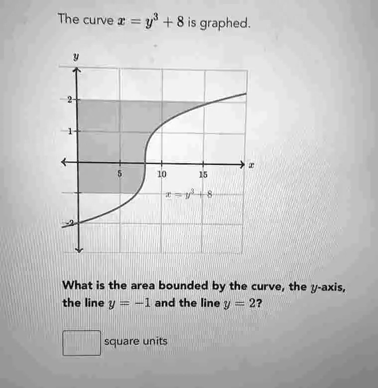 SOLVED: The curve ? = y" + 8 is graphed: What is the area bounded by the curve; the y-axis, the ...