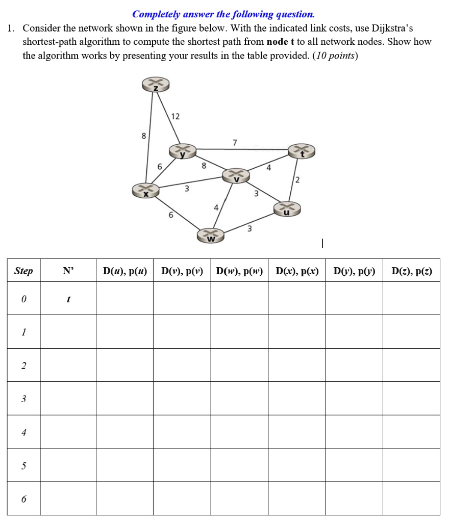 SOLVED: Consider the network shown in the figure below. With the indicated link costs, use ...