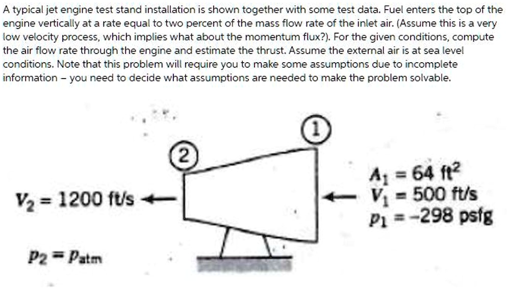 SOLVED: A typical jet engine test stand installation is shown together ...