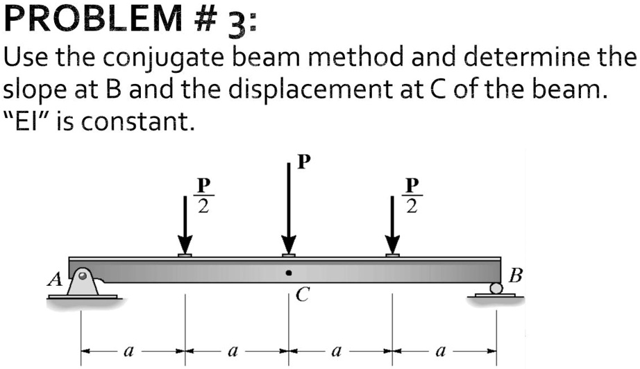 PROBLEM #3: Use the conjugate beam method and determine the slope at B ...