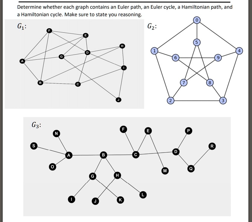 SOLVED: Determine whether each graph contains an Euler path, an Euler ...