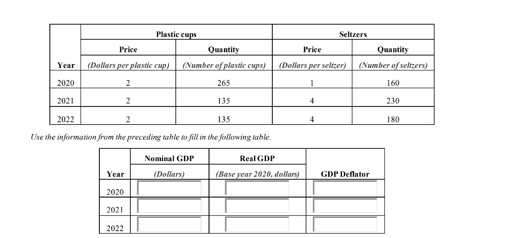 Plastic cups Price Quantity Year (Dollars per plastic cup) (Number of ...