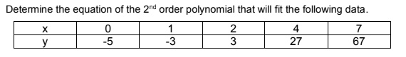 determine the equation of the 2nd order polynomial that will fit the ...