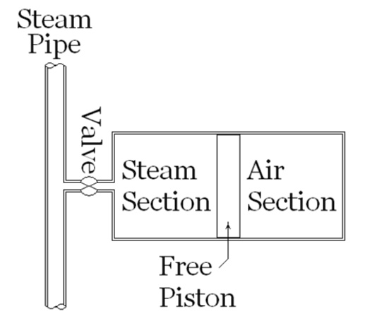 Steam Pipe Valve Steam Section Air Section Free Piston