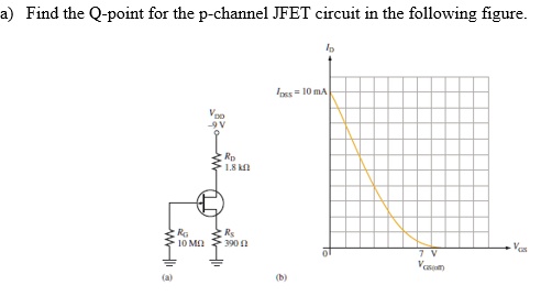 SOLVED: Find the Q-point for the p-channel JFET circuit in the following figure: 1.8k 10MÎ© 390Î ...