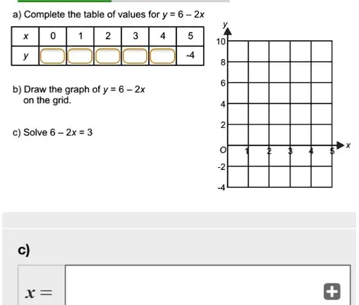 SOLVED: a) Complete the table of values fory = 6- b) Draw the graph of ...