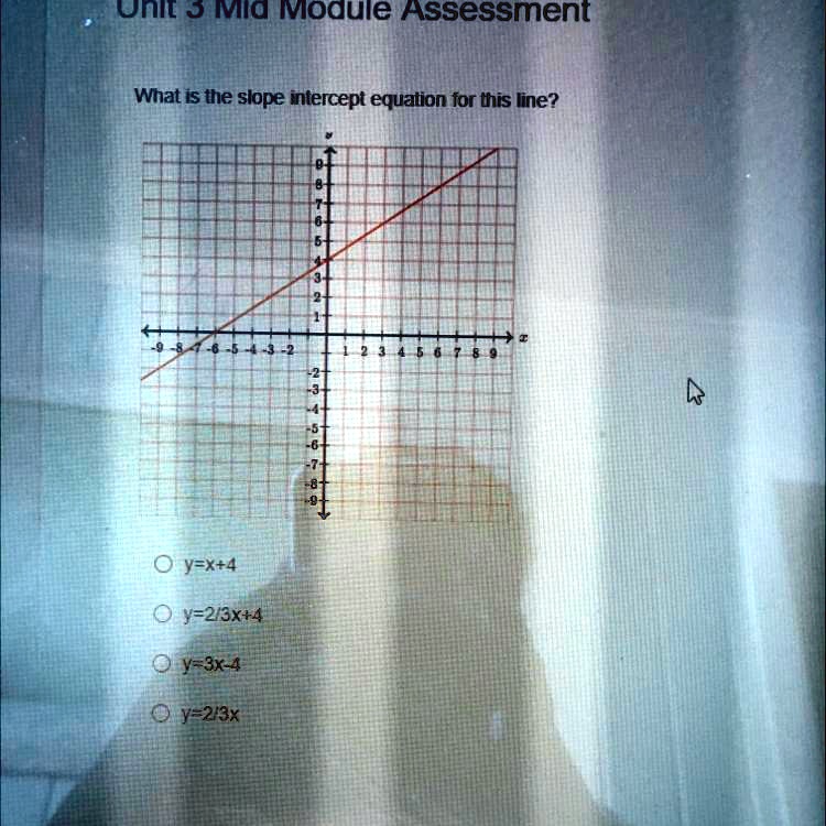 solved-what-is-the-slope-intercept-equation-for-thus-line-unit-3-miq