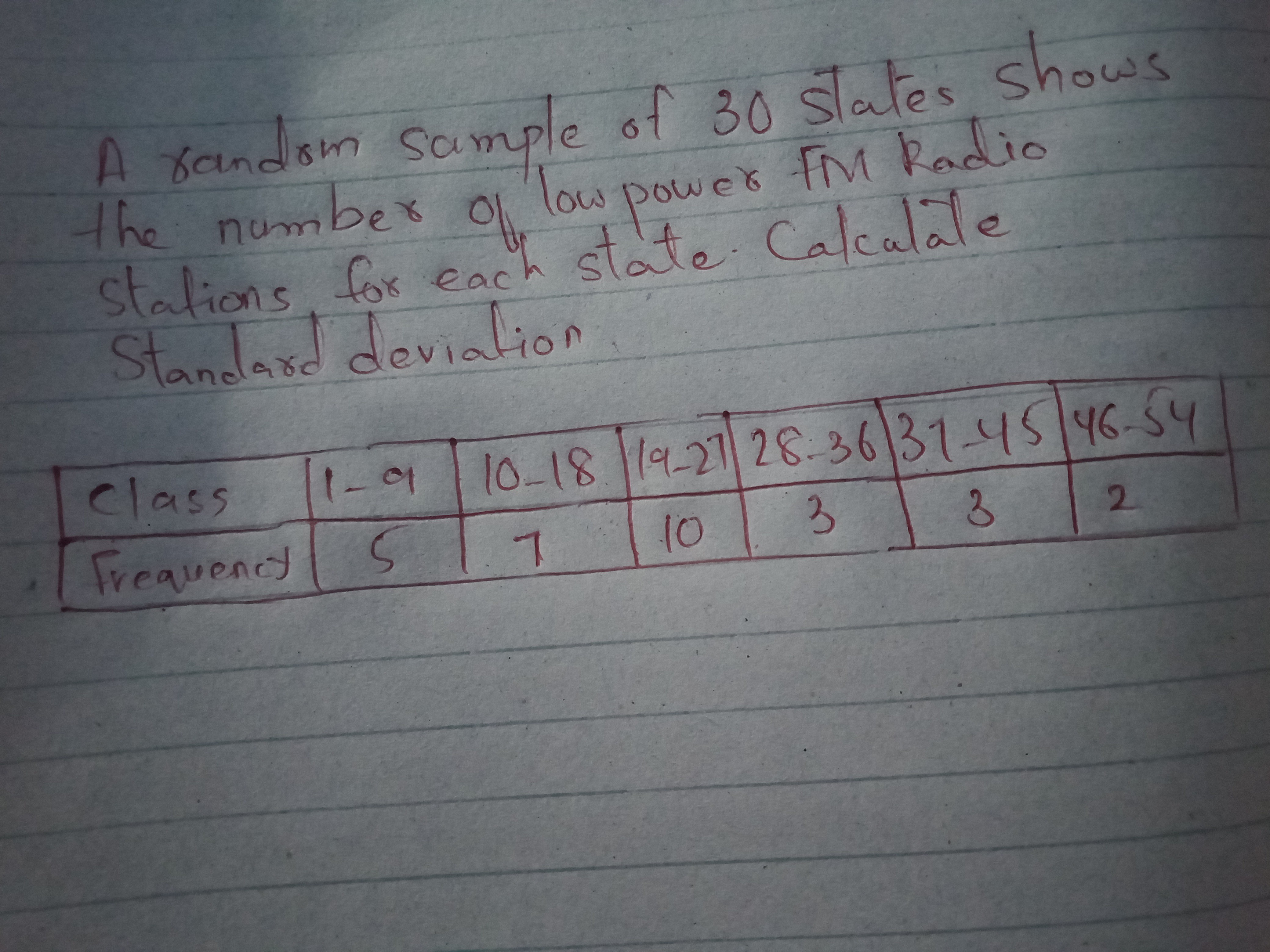 a random sample of 30 states shows number of low power fm radios ...