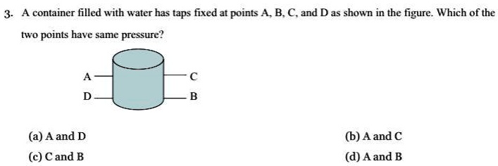 SOLVED: 'A container filled with water has taps fixed at points A, B, C ...