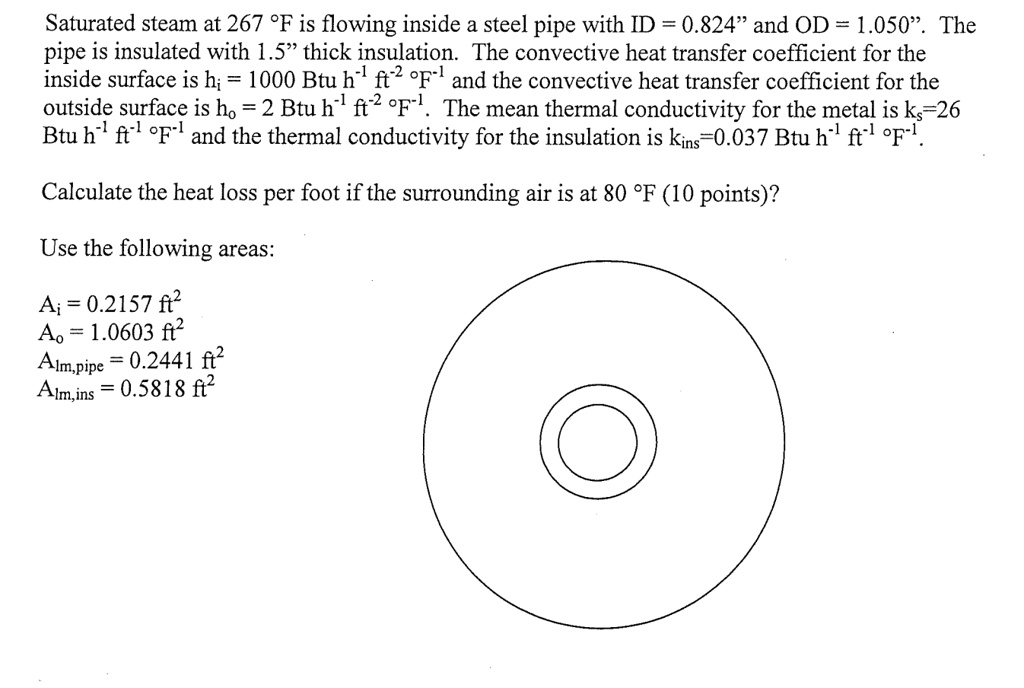 Saturated steam at 267 °F is flowing inside a steel pipe with ID = 0. ...