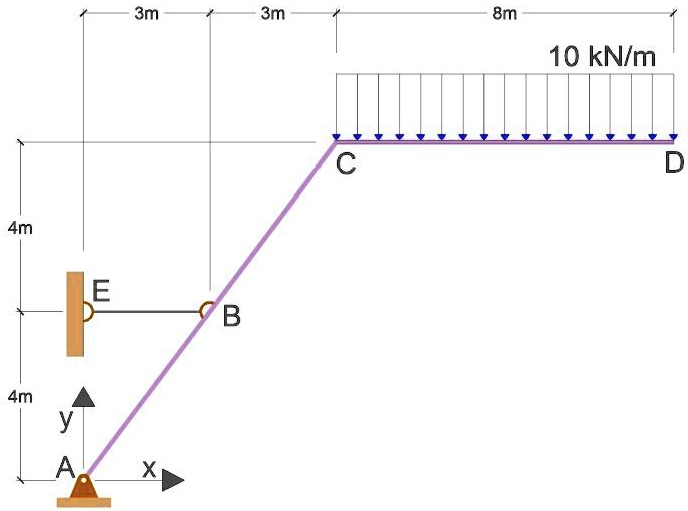 SOLVED: The figure shows the ABCD frame, which is in equilibrium ...
