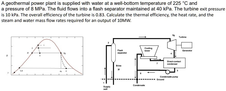 SOLVED: A geothermal power plant is supplied with water at a well ...