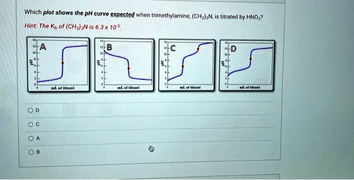 SOLVED: Which plot shows the pH curve expected when trimethylamine (CH3 ...