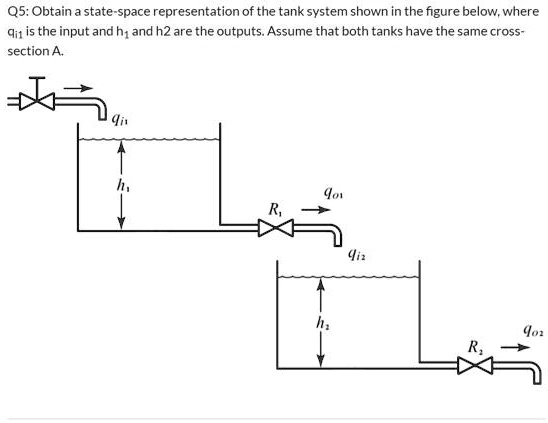 SOLVED: Q5: Obtain the state-space representation of the tank system ...