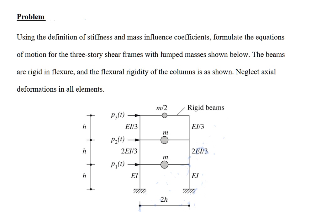 Problem Using The Definition Of Stiffness And Mass Influence Coefficients Formulate The