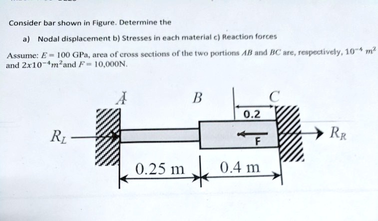 SOLVED: Consider the bar shown in Figure. Determine the a) Nodal displacement b) Stresses in ...