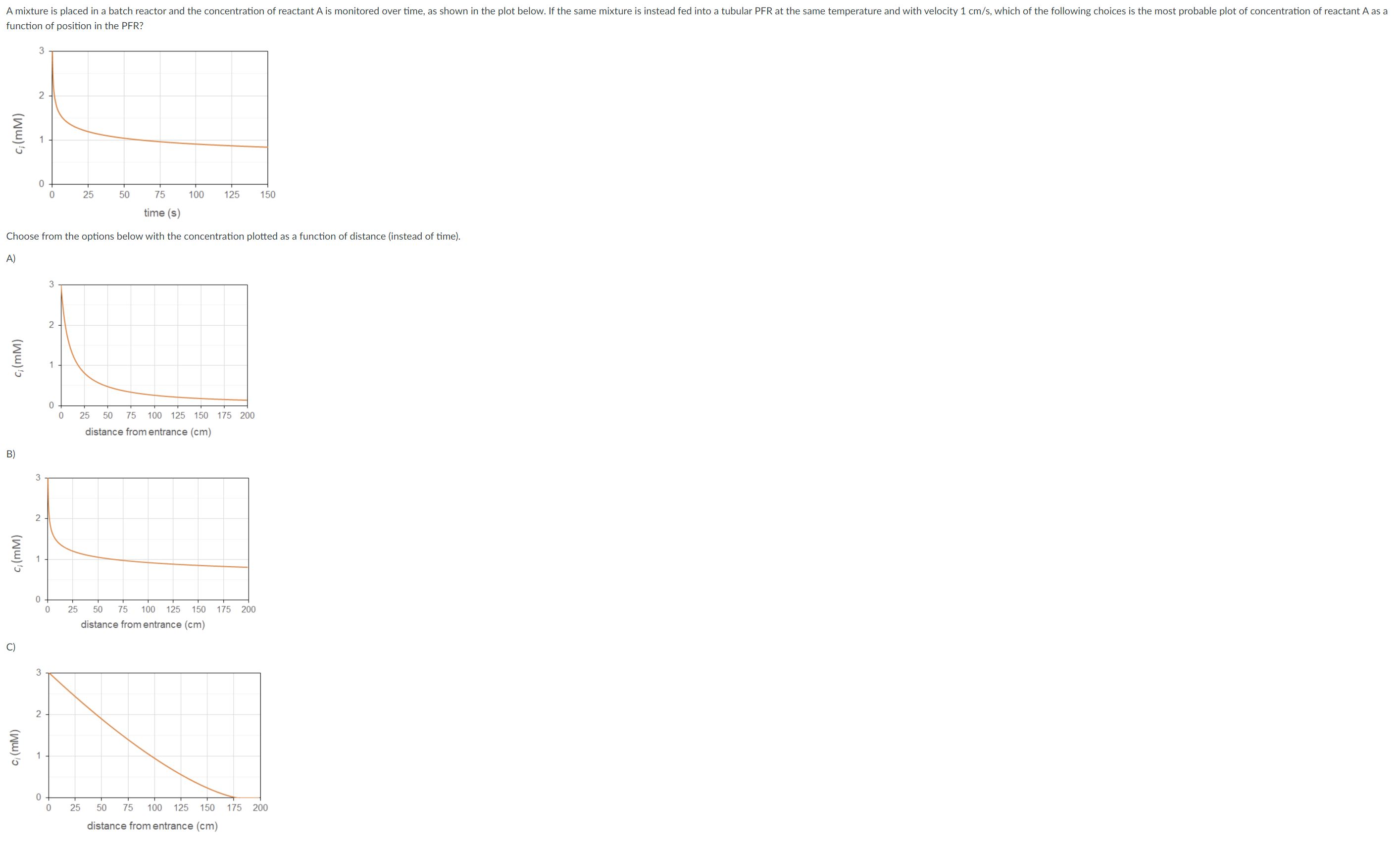 SOLVED: function of position in the PFR? Choose from the options below ...