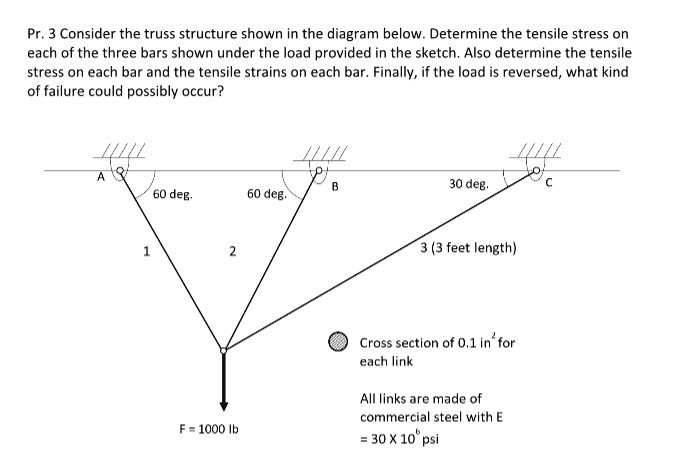 Pr. 3 Consider the truss structure shown in the diagram below ...