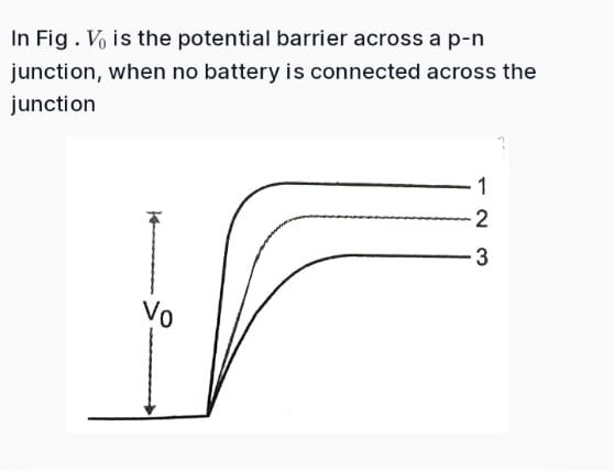 SOLVED: In Fig. V0 is the potential barrier across a p-n junction, when ...