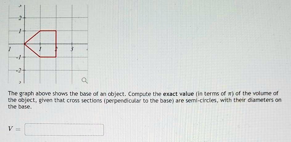 SOLVED: The graph above shows the base of an object: Compute the exact value (in terms of 7) of ...