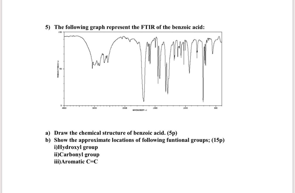 SOLVED: The following graph represents the FTIR of benzoic acid. Draw ...