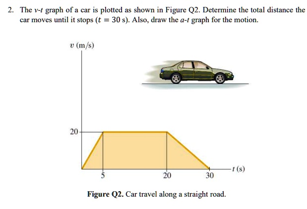2. The v-t graph of a car is plotted as shown in Figure Q2. Determine ...