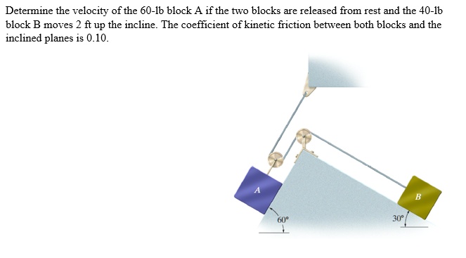SOLVED: Determine the velocity of the 60-lb block A if the two blocks are released from rest and ...