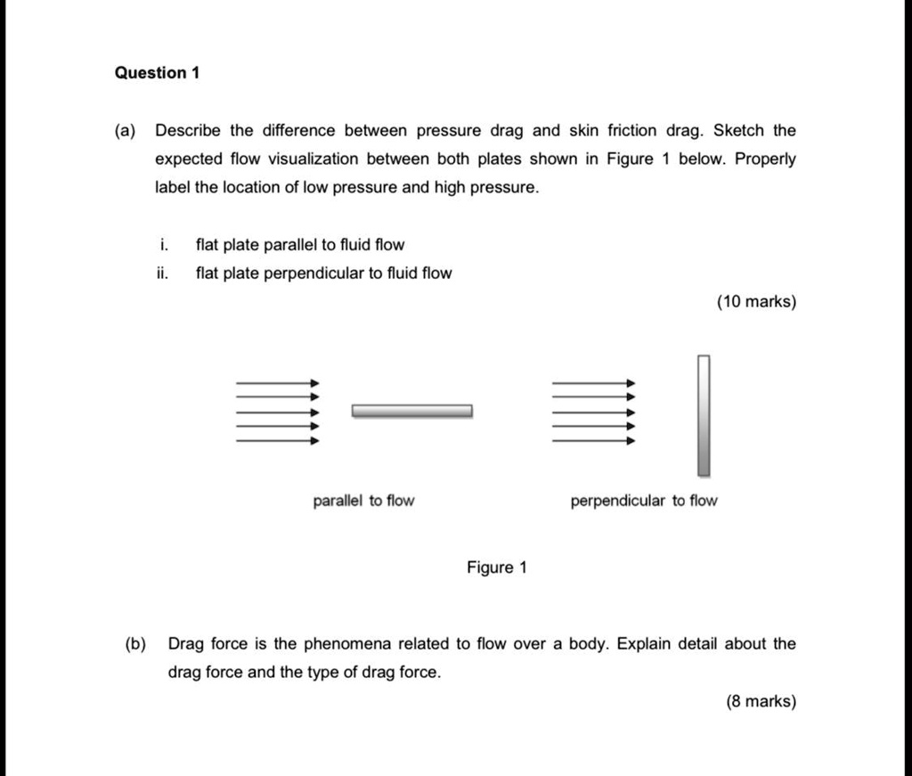 Question 1 (a) Describe the difference between pressure drag and skin ...
