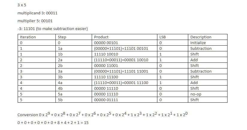 SOLVED: There is a full example of a correct answer at the bottom. I need to replicate it using ...