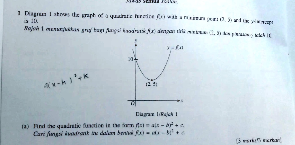 Jawab semua soalan. 1 Diagram 1 shows the graph of a quadratic function f(x) with a minimum ...