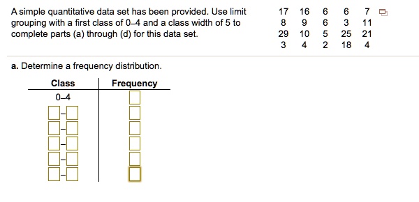 Solved A Simple Quantitative Data Set Has Been Provided Use Limit Grouping With First Class Of