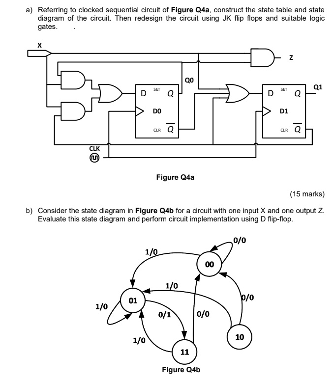 Solved Referring To The Clocked Sequential Circuit Of Figure Q4a Construct The State Table And