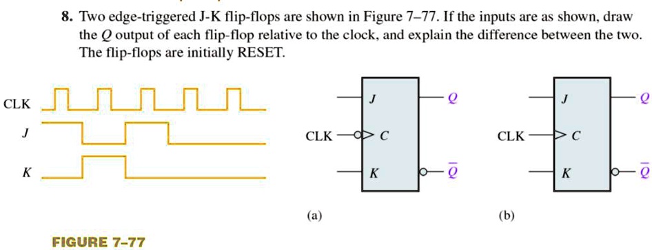 8 two edge triggered j k flip flops are shown in figure 7 77 if the inputs are as shown draw the ...