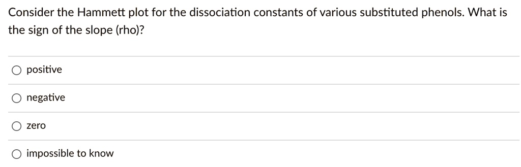 consider the hammett plot for the dissociation constants of various ...