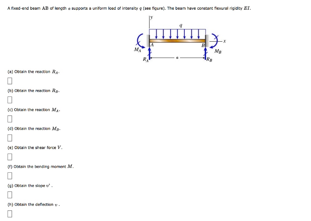 SOLVED: A fixed-end beam AB of length a supports a uniform load of ...