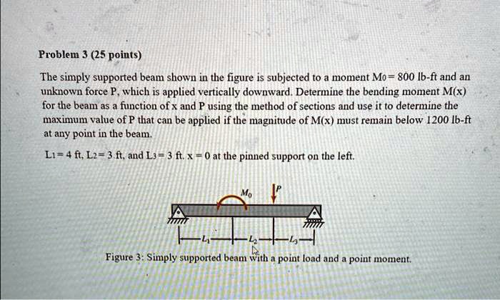 SOLVED: Problem 3 (25 points) The simply supported beam shown in the figure is subjected to a ...