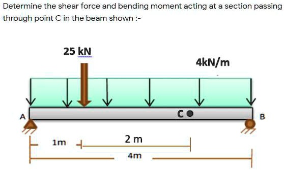SOLVED: Determine the shear force and bending moment acting at a ...