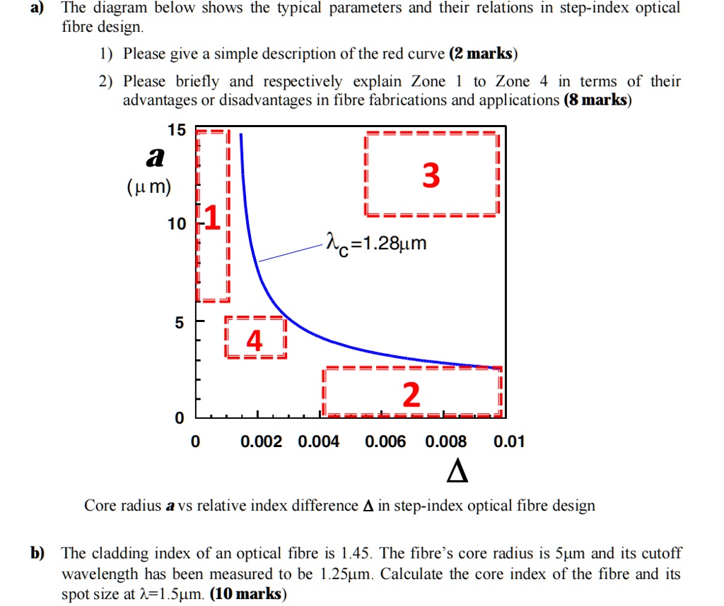 SOLVED: The diagram below shows the typical parameters and their relations in step-index optical ...