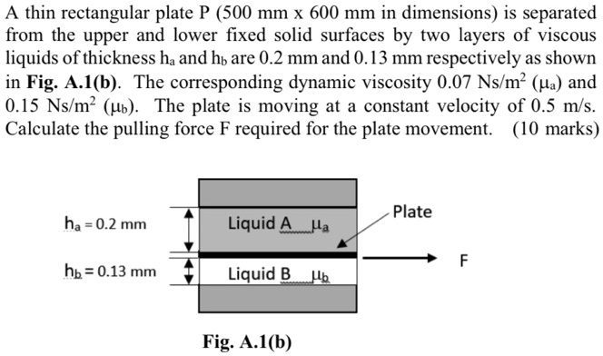 a thin rectangular plate p 500 mm x 600 mm in dimensions is separated from the upper and lower ...