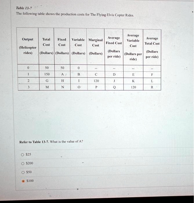 SOLVED: Table 13-7 The following table shows the production costs for The Flying Elvis Copter ...