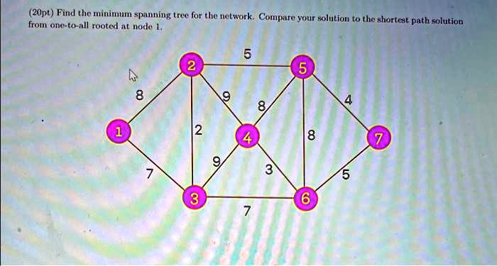 SOLVED: numerically (20pt Find the minimum spanning tree for the ...