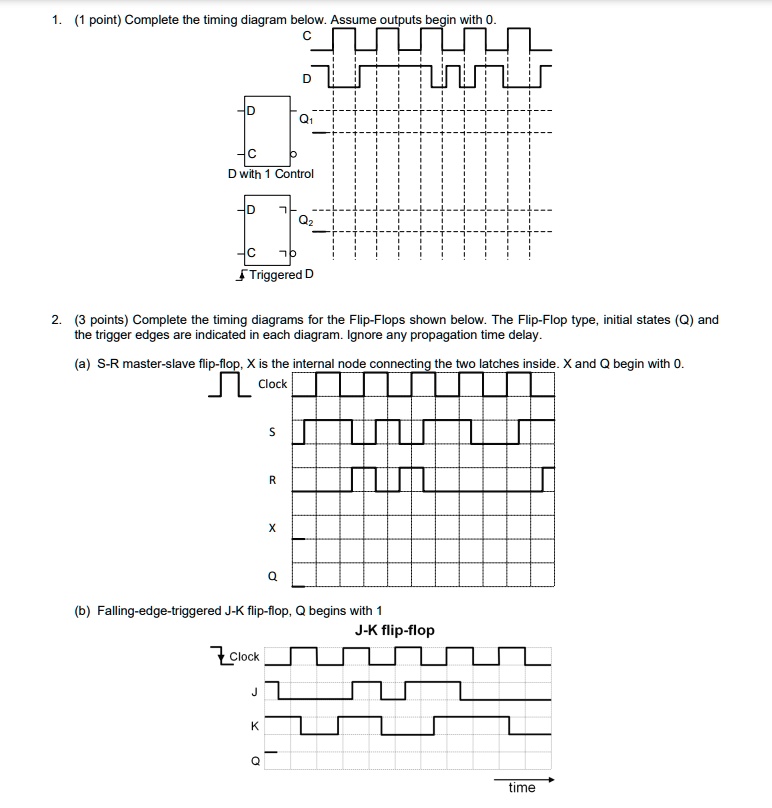 SOLVED: (1 point) Complete the timing diagram below. Assume outputs begin with 0. Control ...