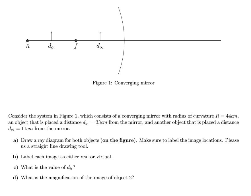 SOLVED: Figure 1: Converging mirror Consider the system in Figure 1 ...