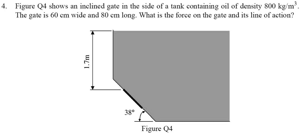 SOLVED: 4. Figure Q4 shows an inclined gate in the side of a tank ...