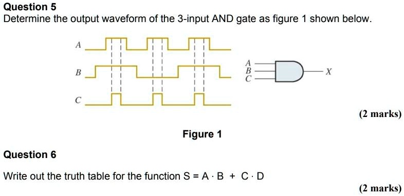 SOLVED: Question 5 Determine the output waveform of the 3-input AND gate as figure shown below ...