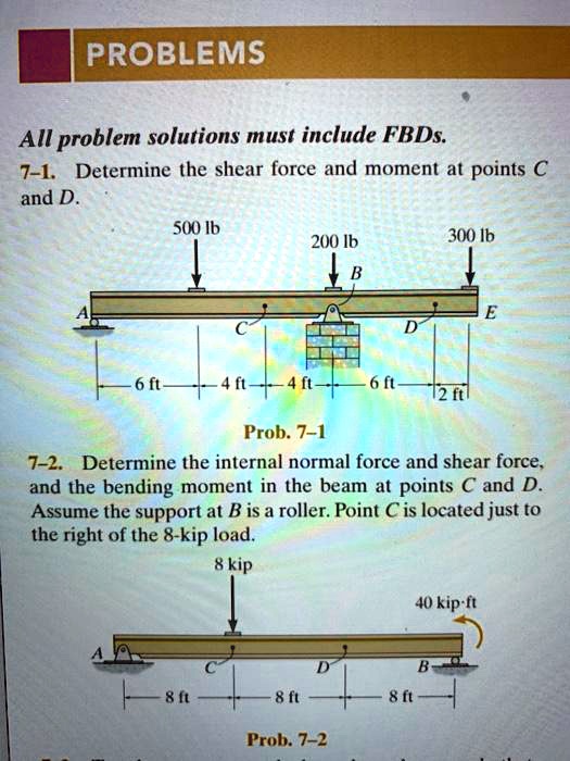 Beam Forces Problems And Solutions - The Best Picture Of Beam